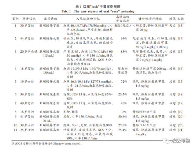 Rush是什么？它是毒品吗？有什么危害。_腾讯新闻