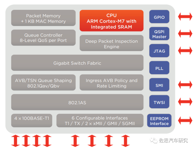 一文带你拆解宝马2022最新车机_腾讯新闻