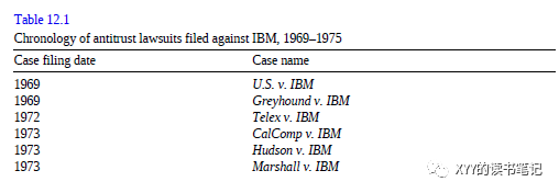 IBM百年史：企业服务巨头如何跨越周期？_腾讯新闻