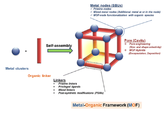 Chem.Soc.Rev.最新两篇MOFs与COFs综述，催化与气体分离的应用_腾讯新闻