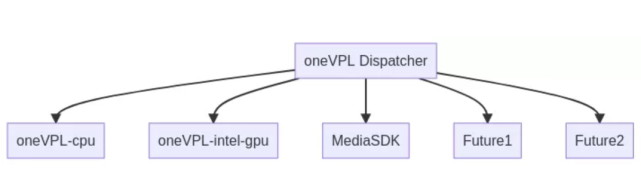 FFmpeg 初步支持 oneVPL_腾讯新闻
