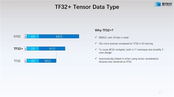 770亿晶体管的中国第一算力通用GPU芯片！壁仞科技BR100亮相海外_腾讯新闻