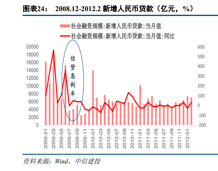房地产与股票市场走势关系研究：后地产时代，楼市、股市何处去 腾讯新闻