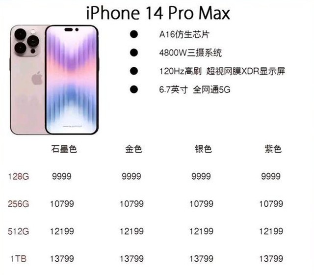 四色可选 顶配13799 iPhone 14 Pro Max报价单曝光_腾讯新闻