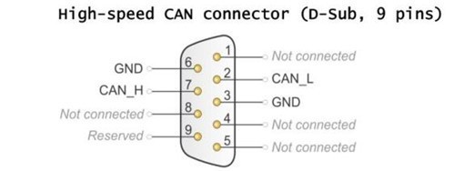 PCAN驱动获取以及接线示意图_腾讯新闻