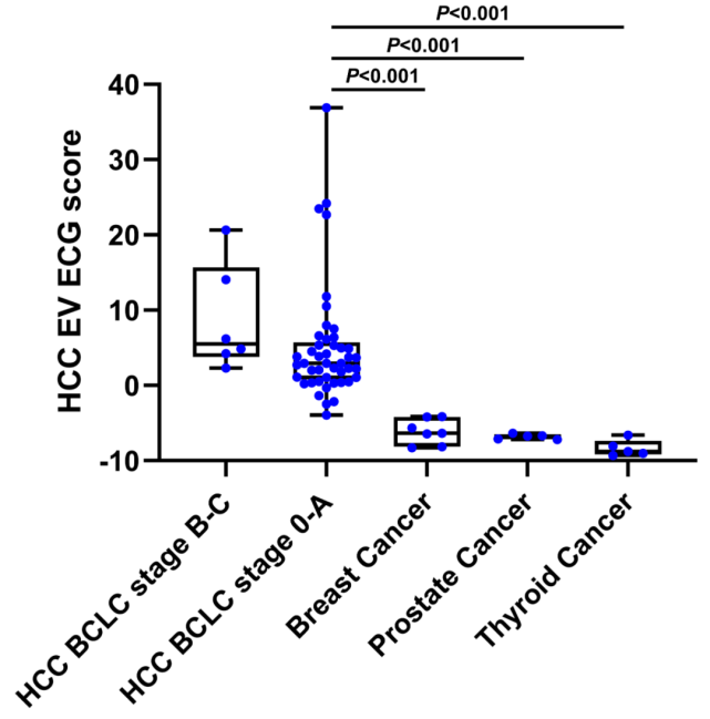 华人科学家在肝癌早筛早诊上取得新突破！_腾讯新闻