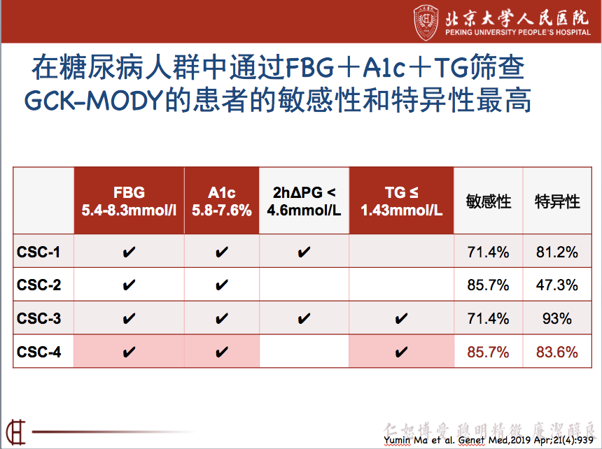 北大人民医院“学习班”开讲！任倩教授谈“GCK-MODY的诊疗进展”_腾讯新闻