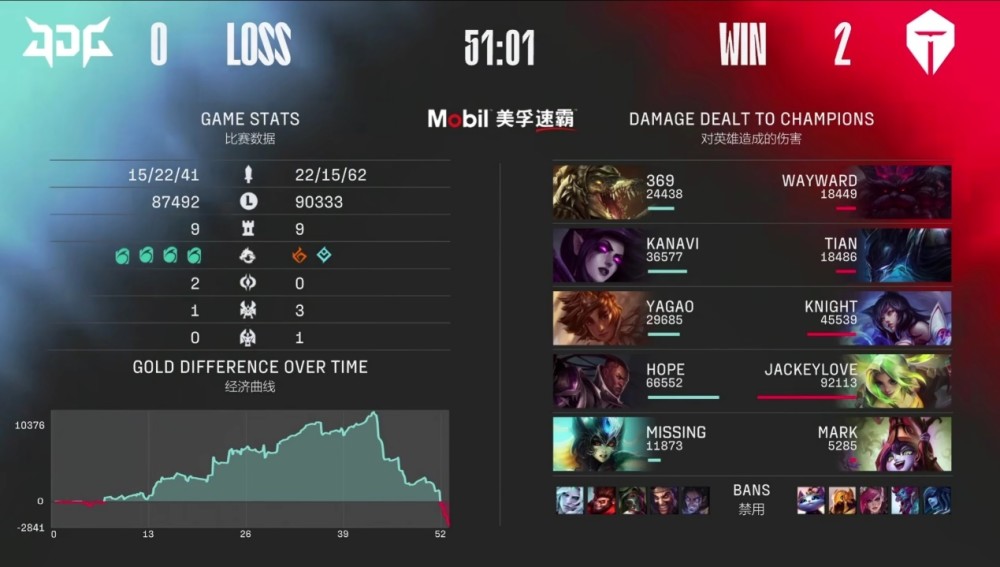 JKL单杀Viper引热议！MLXG直播评价：今年的状态，要比S8更好_腾讯新闻