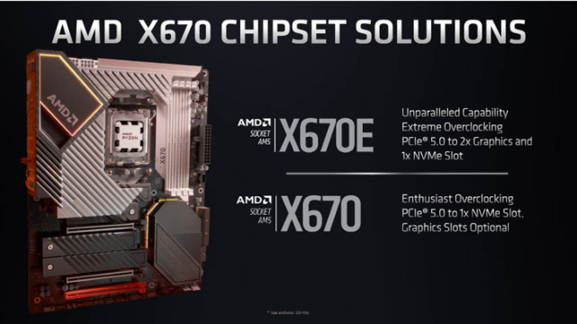 终于换掉针脚：AMD锐龙7000处理器提前解密_腾讯新闻