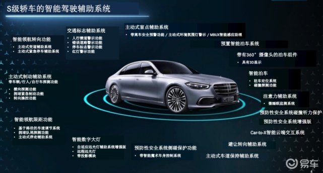DRIVE PILOT驾驶领航系统 奔驰实现L3级别自动驾驶落地_腾讯新闻