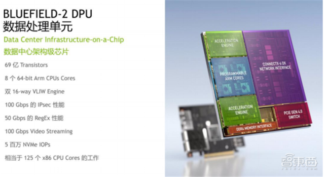 英伟达吹爆的DPU是个啥？未来能否成为CPU、GPU之后第三芯片？｜芯东西内参_腾讯新闻