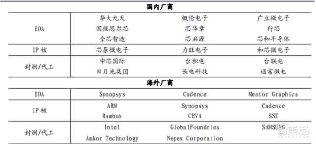 英伟达吹爆的DPU是个啥？未来能否成为CPU、GPU之后第三芯片？｜芯东西内参_腾讯新闻