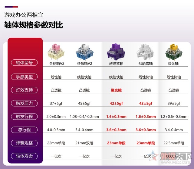 游戏办公两相宜——TTC发布烈焰紫轴_腾讯新闻