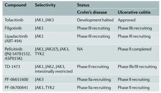 JAK-STAT通路靶向治疗炎症性肠病_腾讯新闻