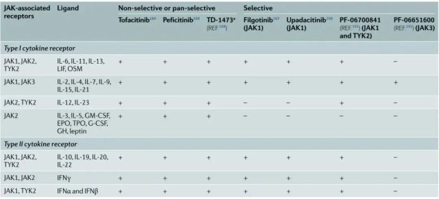 JAK-STAT通路靶向治疗炎症性肠病_腾讯新闻