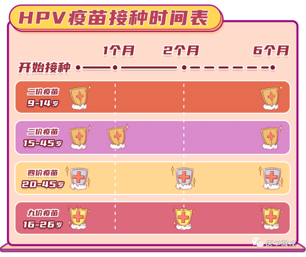 9价hpv疫苗适用年龄放宽，你会选择再等等吗？ 腾讯新闻