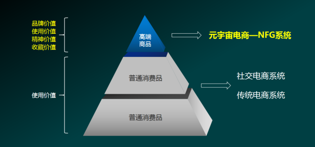 元宇宙电商-NFG系统，重新定义营销方式 - 脉脉