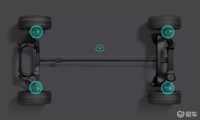 蔚来资本领投ClearMotion 聚焦全主动悬架系统_腾讯新闻