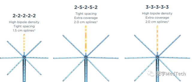 快速心脏建模！强生推出升级版标测诊断导管_腾讯新闻