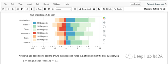 7个有用的Jupyter扩展_腾讯新闻