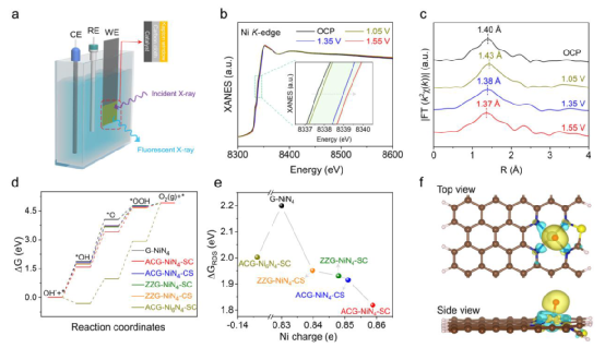 楼雄文教授最新Angew_腾讯新闻
