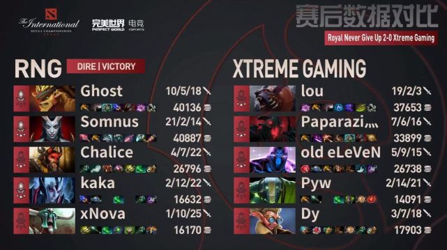 【DOTA2】Ti11中国区预选决赛：RNG战队3-0横扫XG夺得Ti门票_腾讯新闻