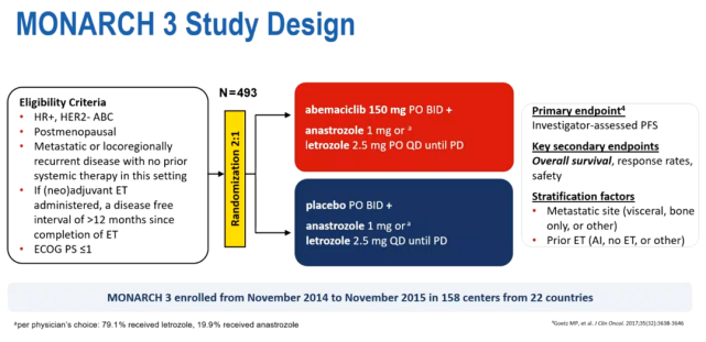 ESMO热评丨李惠平教授解读MONARCH 3研究第二次中期分析结果_腾讯新闻