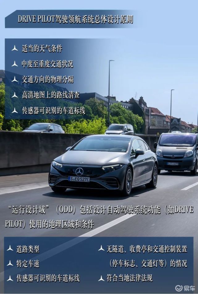 奔驰DRIVE PILOT驾驶领航系统引入国内 具备L3级自动驾驶能力_腾讯新闻
