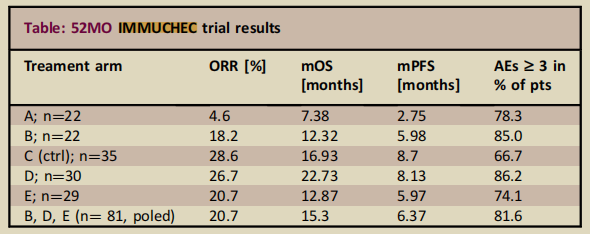 ESMO热评丨李恩孝教授：从IMMUCHEC研究看胆道系统肿瘤未来临床研究和应用方向_腾讯新闻