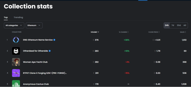 分析：ENS域名成熊市“最完美的NFT集合”？_腾讯新闻