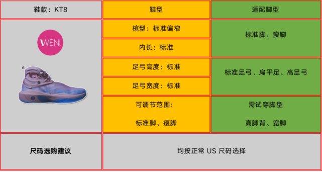 “最稳”“最强”射手鞋，这次是真的没对手—KT8实战测评_腾讯新闻