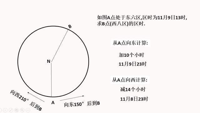 “国际日期变更线”的由来，以及它并不完全与180°经线重合的原因_腾讯新闻