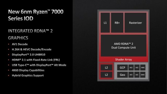 详解（长文）：关于Zen 4、Socket AM5和AMD最新芯片组的一切_腾讯新闻