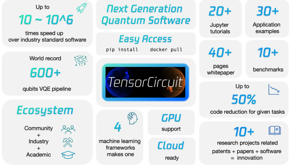 在腾讯的全真互联中，量子计算扮演何种角色？_腾讯新闻