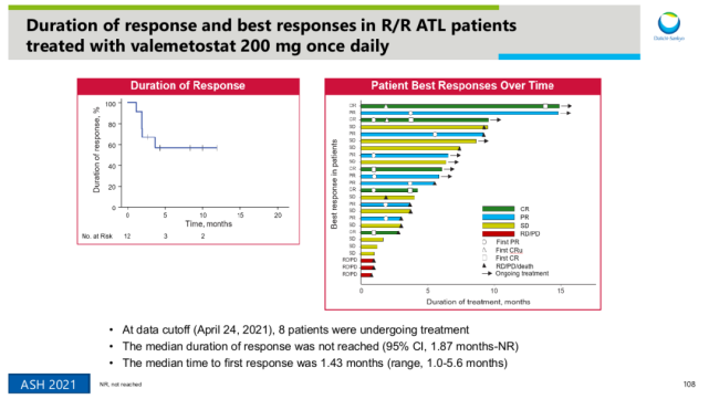 速递｜全球首批！首款EZH1/2双重抑制剂获批治疗血液癌症_腾讯新闻