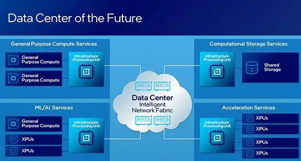 DPU热，正逢东数西算_腾讯新闻