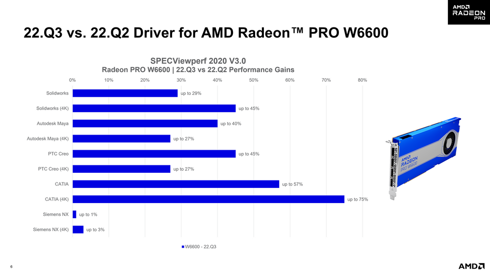 AMD PRO Edition 22.Q3 驱动发布，OpenGL 应用性能最高提升 72％_腾讯新闻