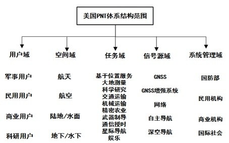 有了北斗还不够吗，PNT又是啥？_腾讯新闻