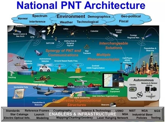 有了北斗还不够吗，PNT又是啥？_腾讯新闻
