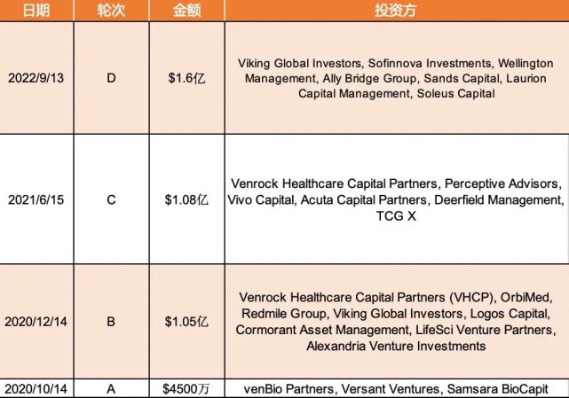 RayzeBio：D轮融资1.6亿美元，专注放射性靶向肿瘤治疗药_腾讯新闻