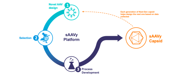 单日暴涨644％！罕见病公司LogicBio被阿斯利康6800万美元收购_腾讯新闻