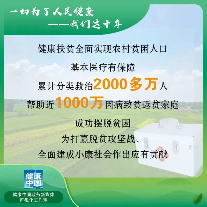 一切为了人民健康·十年奋进路｜健康中国战略全面实施 人民健康得到全方位保障 腾讯新闻