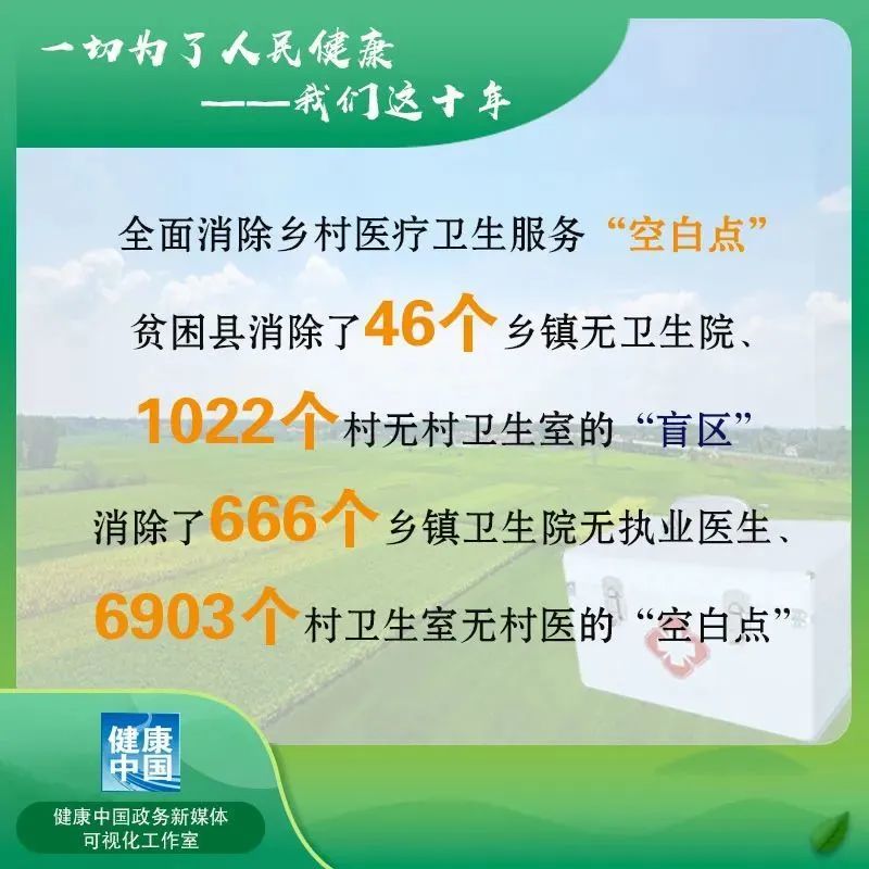 一切为了人民健康·十年奋进路｜健康中国战略全面实施 人民健康得到全方位保障 腾讯新闻