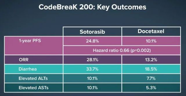 国际大咖总结2022 ESMO最重要的报告：非小细胞肺癌篇_腾讯新闻