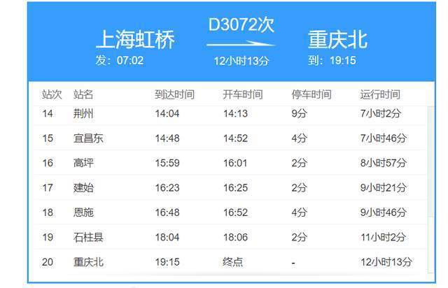 上海有一趟“特快列车”，直达重庆，全程只有9站_腾讯新闻