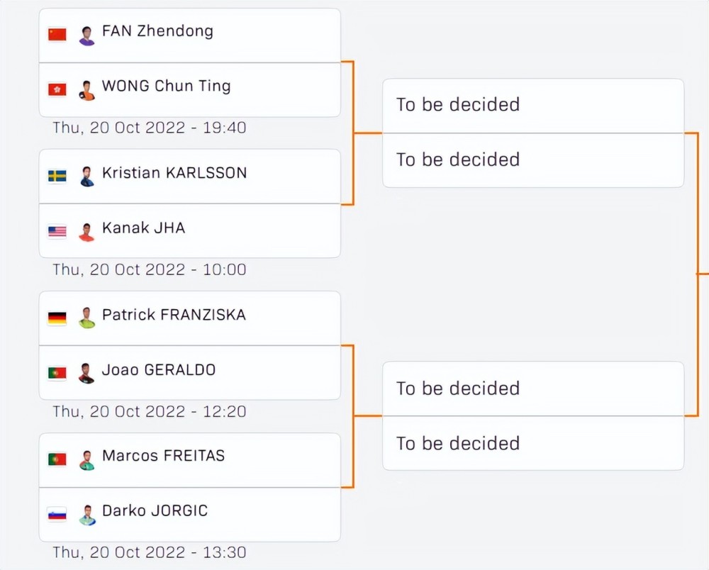 WTT澳门冠军赛2022详细赛程出炉，19日上午10点开赛_腾讯新闻