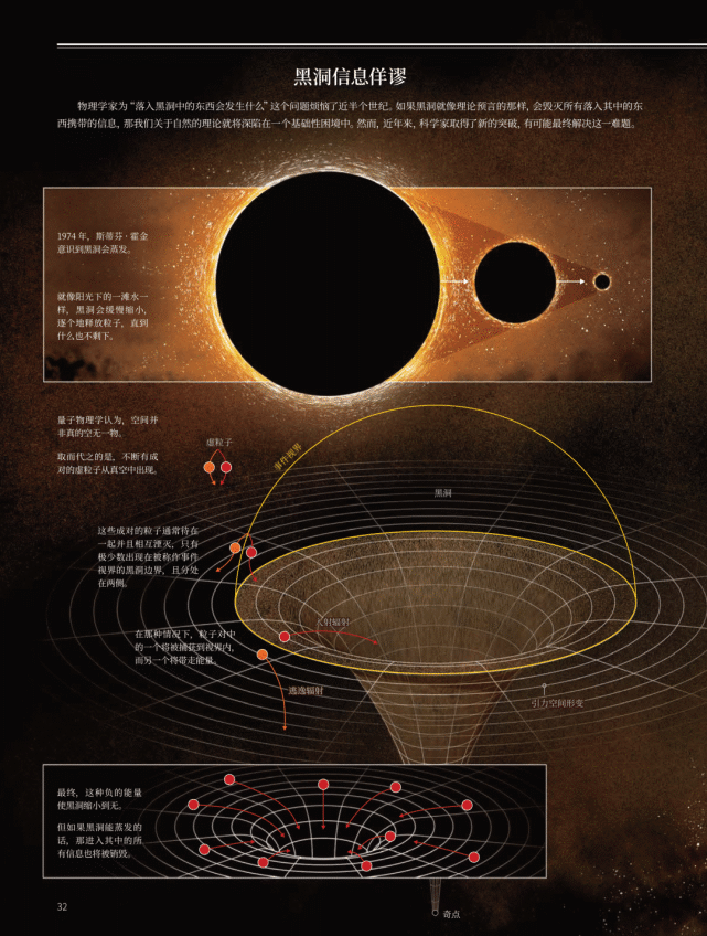 最著名的物理悖论，正在走向终结_腾讯新闻