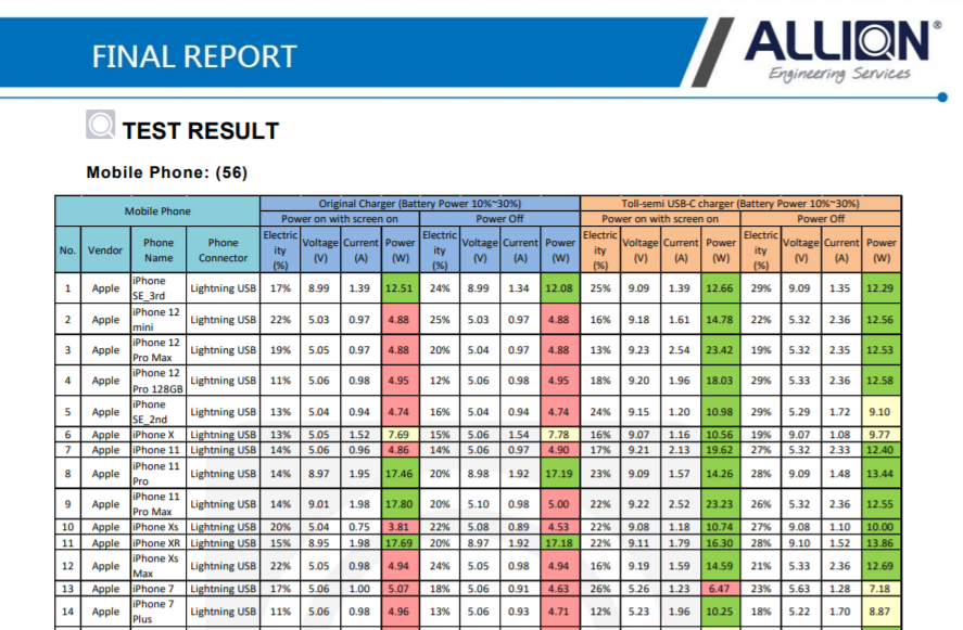 “能握手才是好朋友（协议）”，拓尔微高兼容性PD快充协议芯片IM2406_腾讯新闻