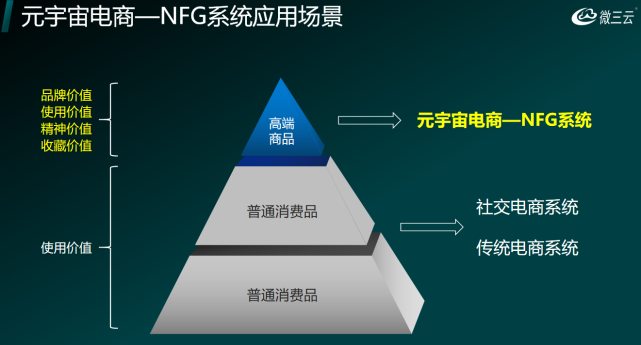 元宇宙电商NFG，打造非同质化商品的商业化应用 - 脉脉