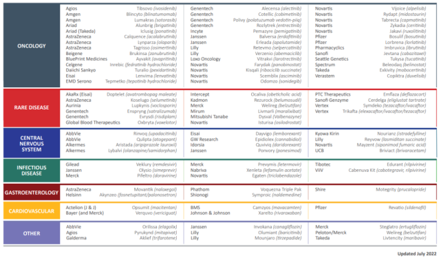 以生物模拟解决药物研发的“痛点”和“难点”，Certara如何成为破局者_腾讯新闻